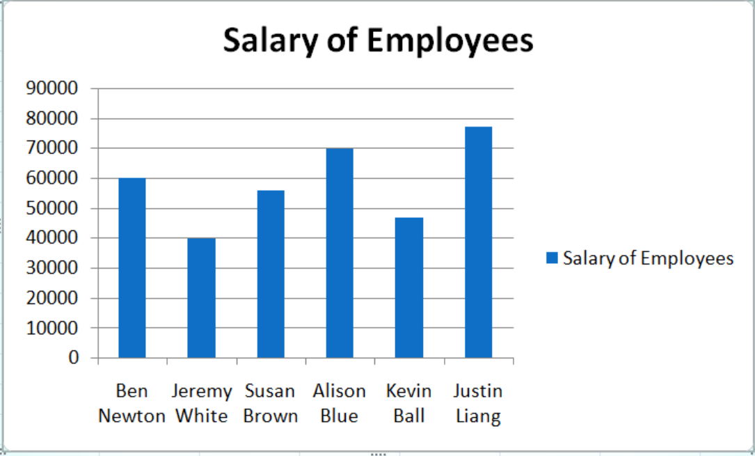 Advanced Excel Skills: The Ultimate Guide to Mastering Microsoft Excel ...