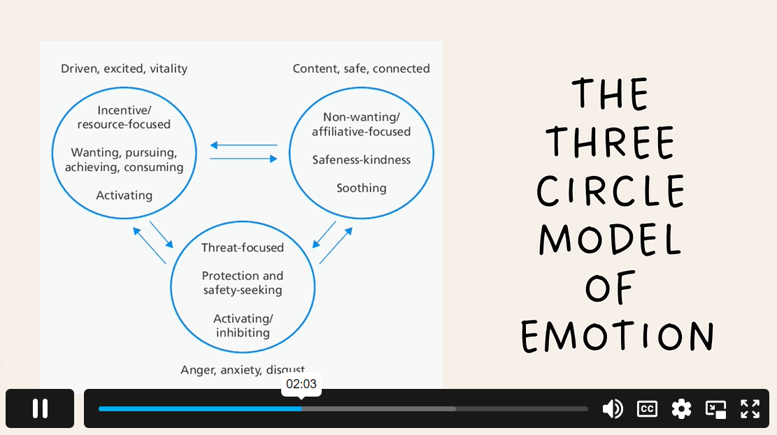 Compassion Focused Therapy | Janets